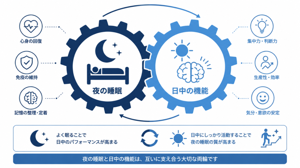 不眠症治療は「日中の機能」がカギ！？スマホによるリアルタイム評価が有効 | Tetsuya's マインドパレス